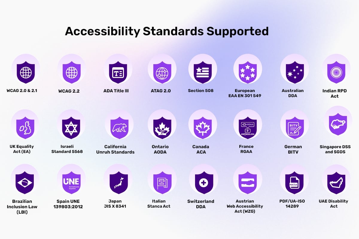 django-all-in-one-accessibility · PyPI