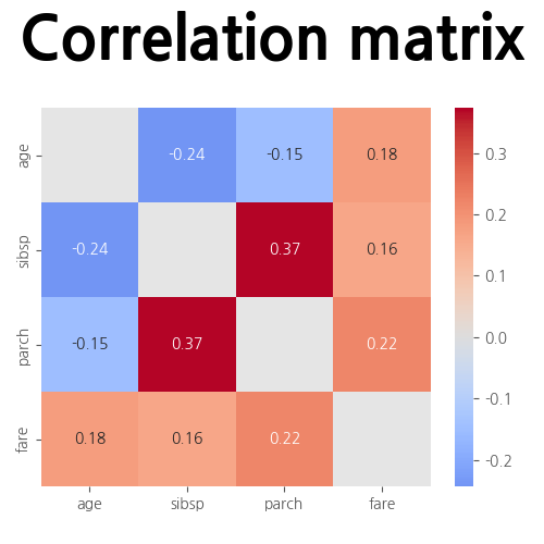 analysis-tools · PyPI