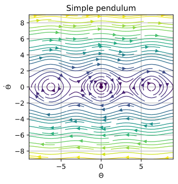 phaseportrait · PyPI