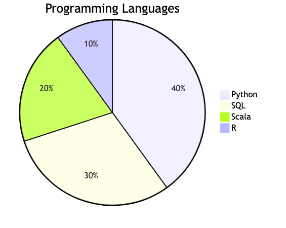 mermaid-magic · PyPI