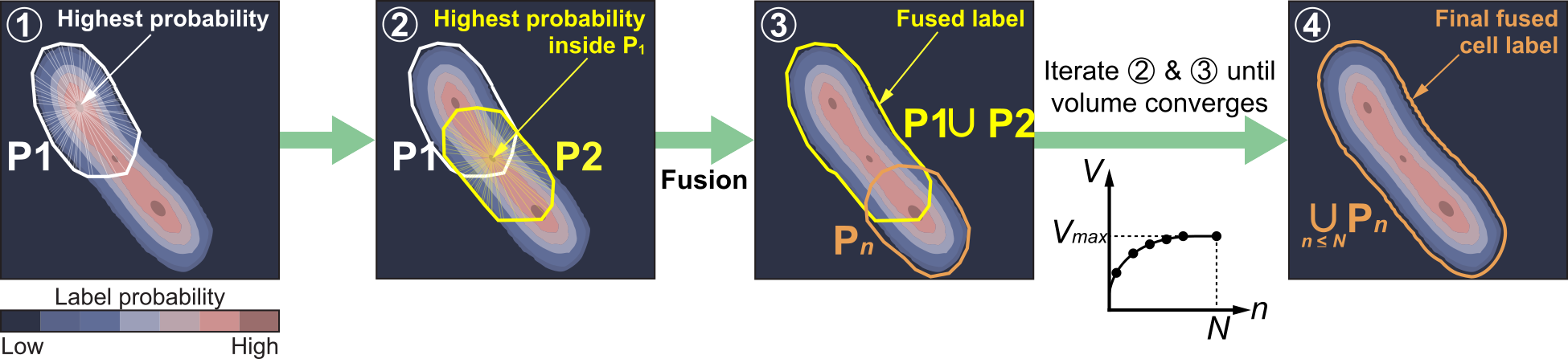 merge-stardist-masks · PyPI