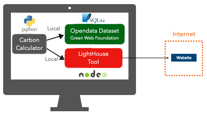 carbon-calculator · PyPI