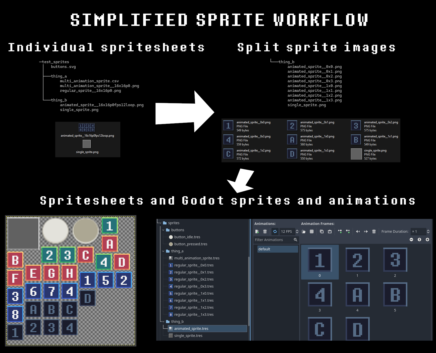 godot-universal-spritepacker · PyPI