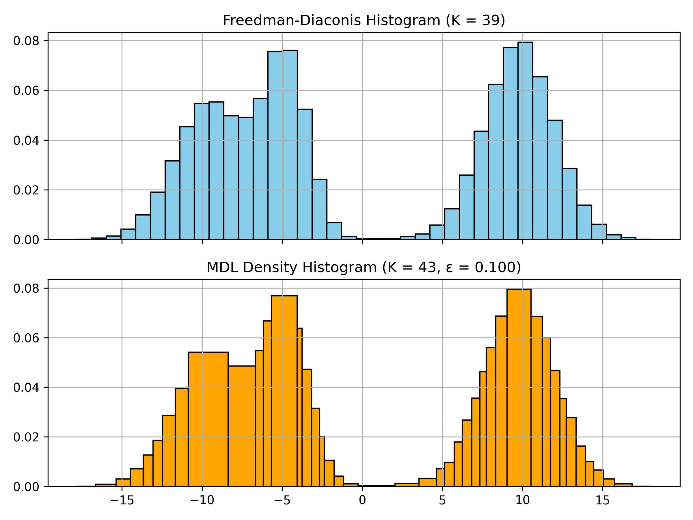 MDL-Density-Histogram · PyPI