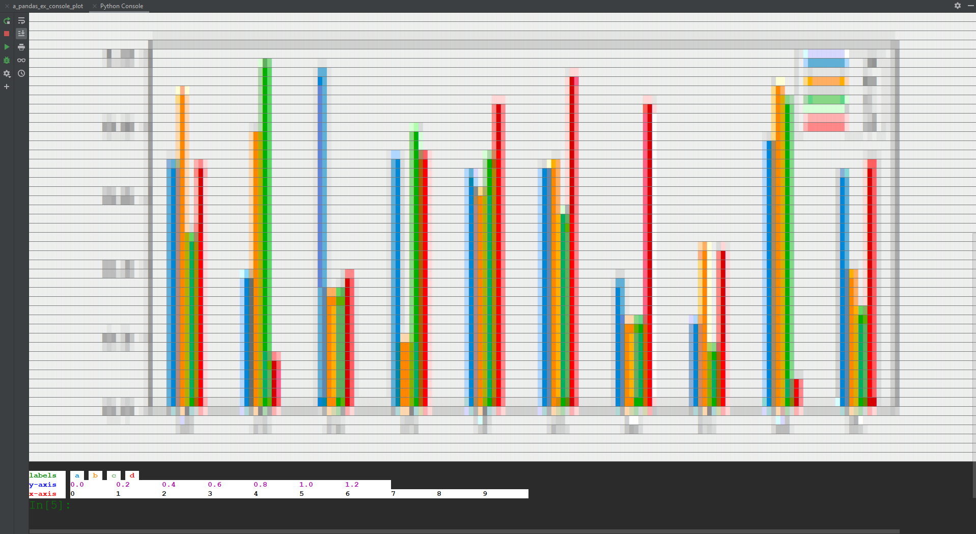 a-pandas-ex-console-plot · PyPI a-pandas-ex-console-plot · PyPI