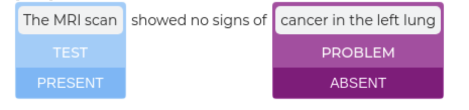 spark-nlp-display · PyPI