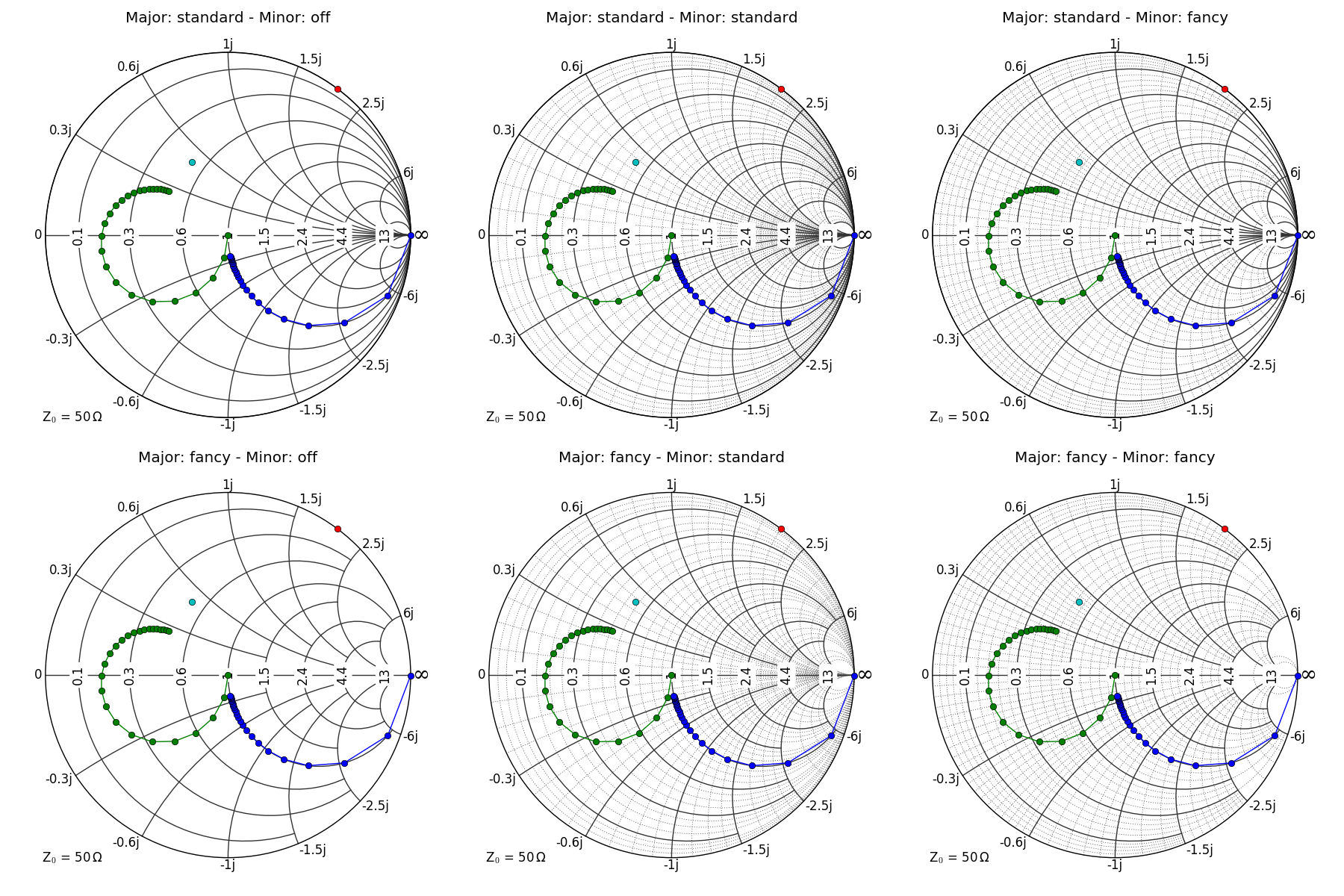 mpl-smithchart · PyPI