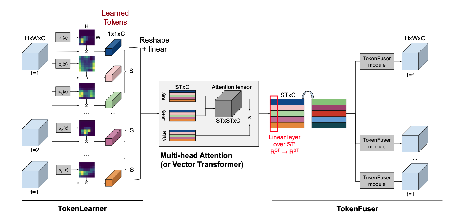 tokenlearner-pytorch · PyPI