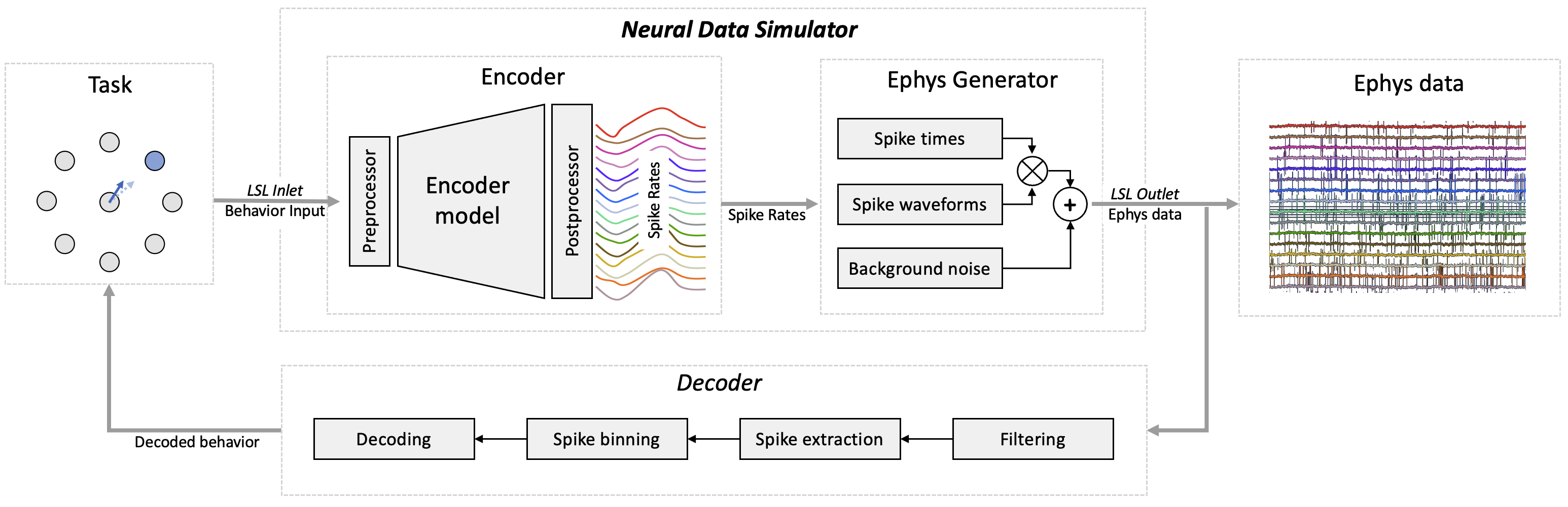 neural-data-simulator · PyPI