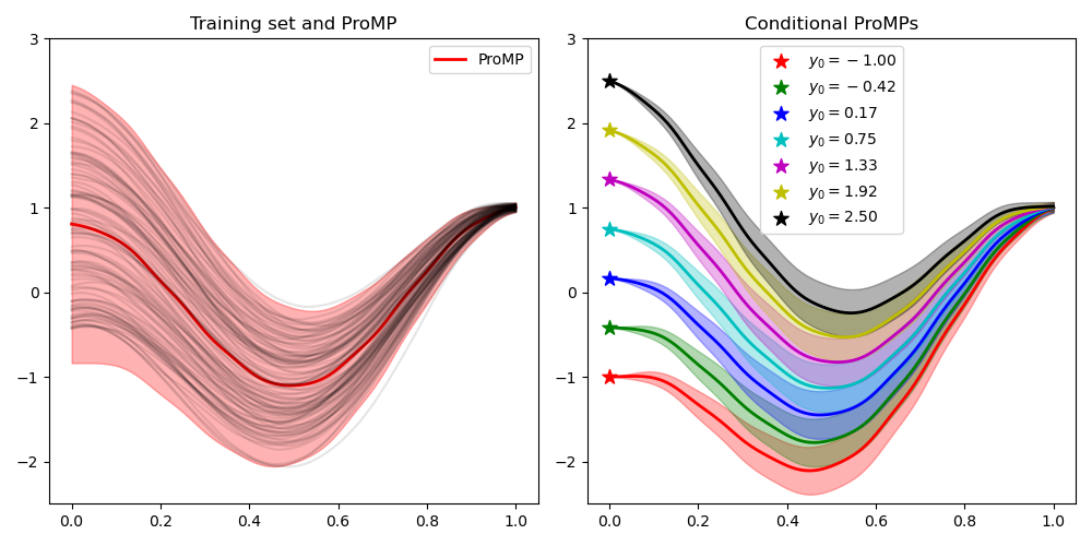 movement-primitives · PyPI