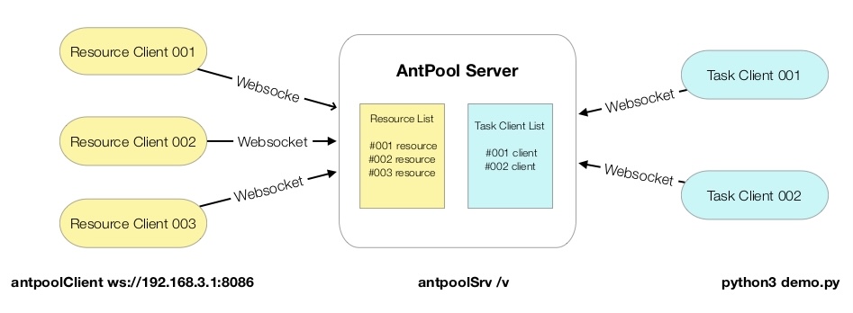 AntPool · PyPI