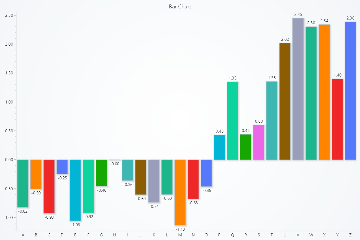 lightningchart · PyPI
