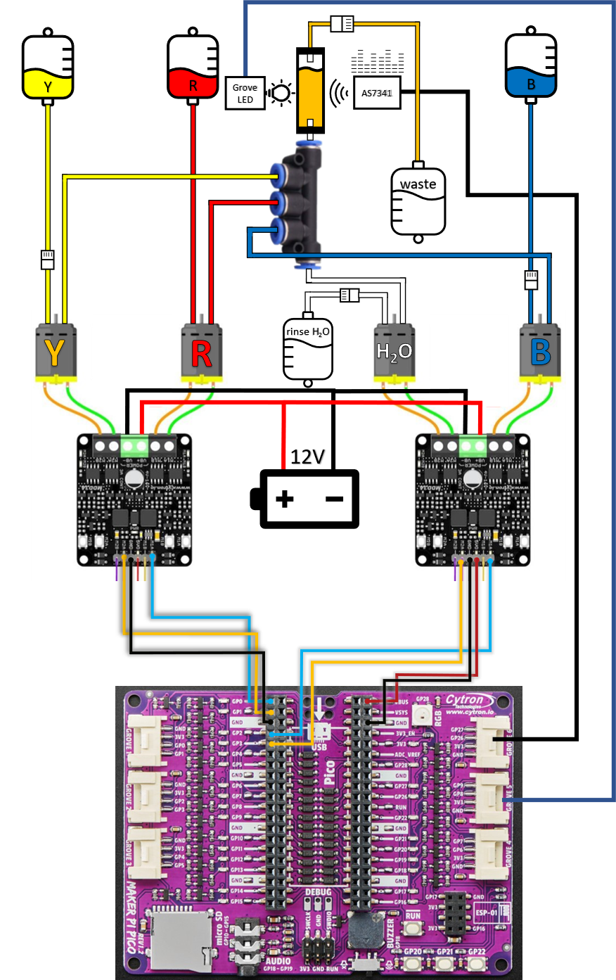 self-driving-lab-demo·PyPI