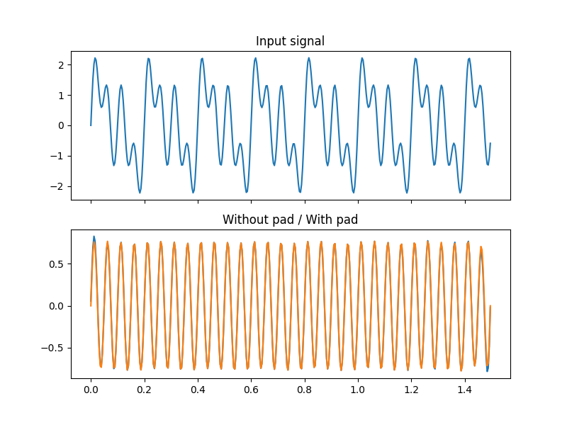 torchaudio-filters · PyPI