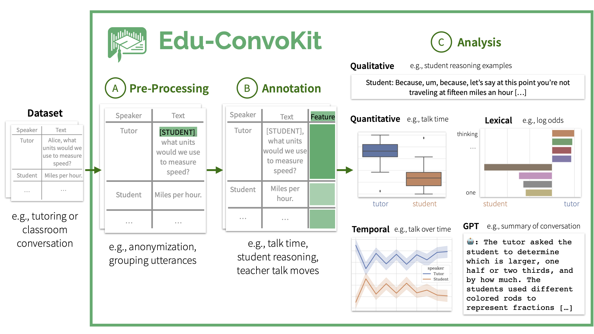 edu-convokit · PyPI