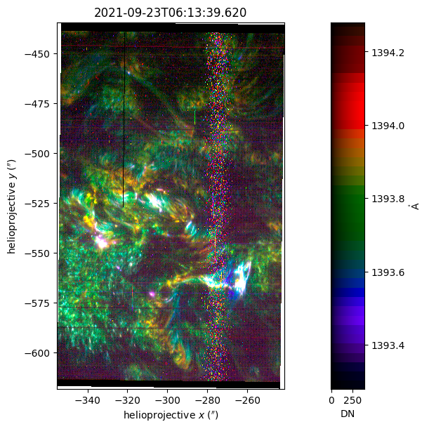 interface-region-imaging-spectrograph · PyPI