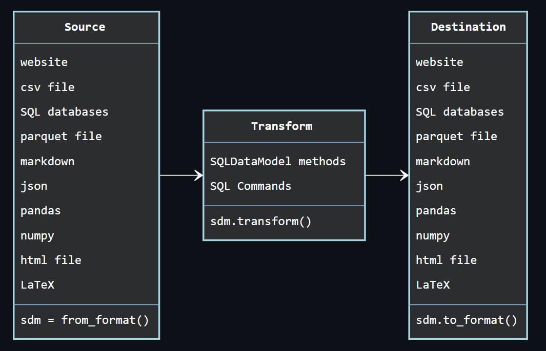 SQLDataModel · PyPI
