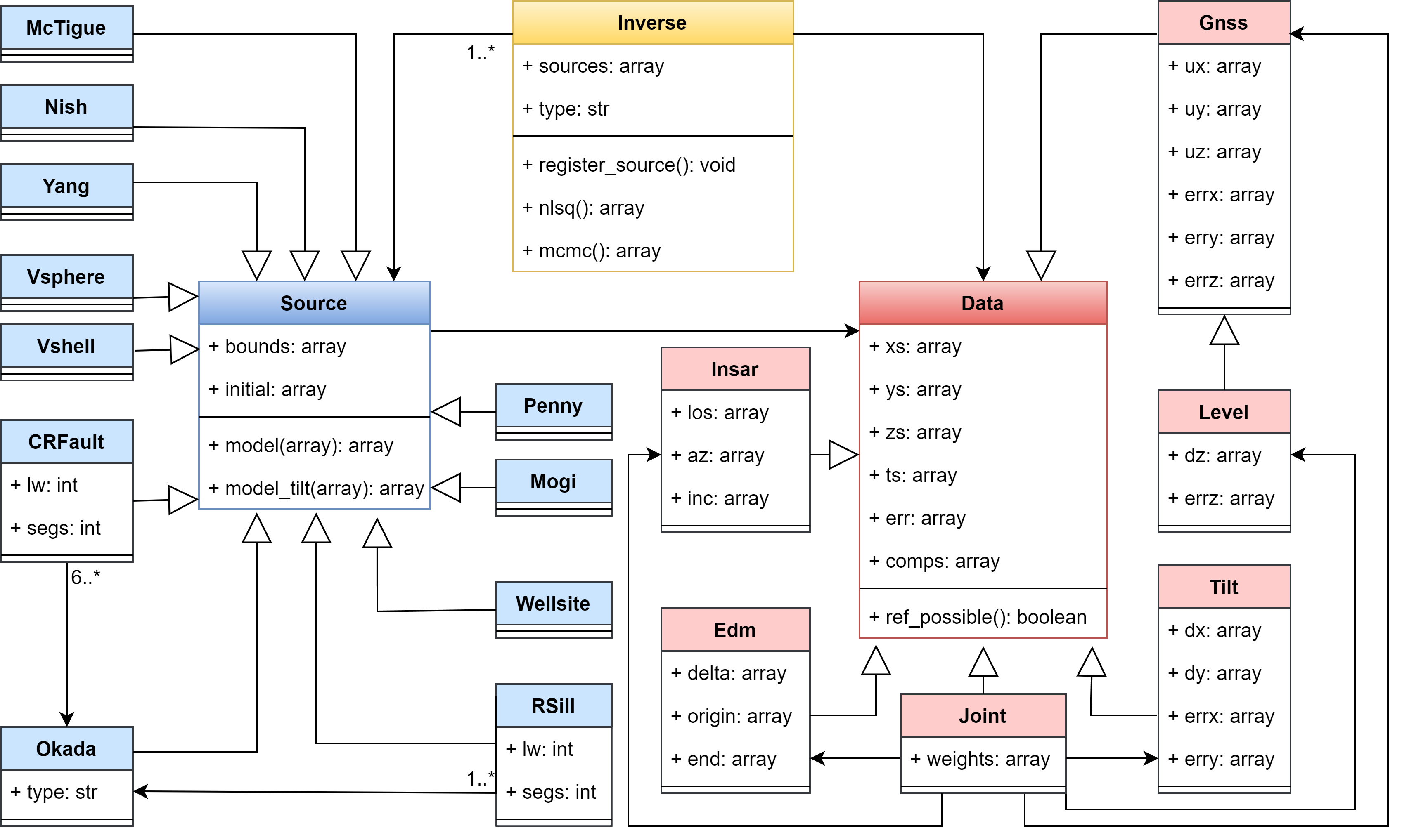 vmod-geodesy · PyPI