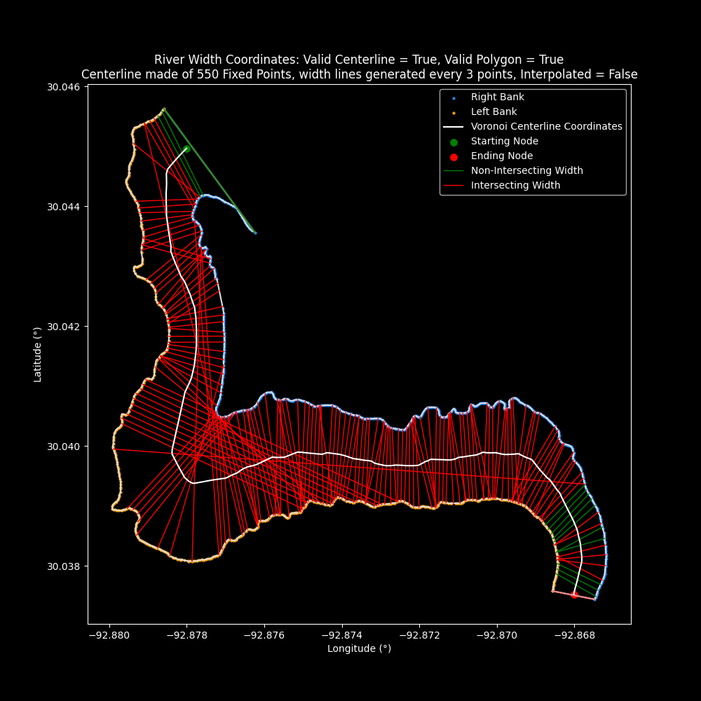 centerline-width·PyPI
