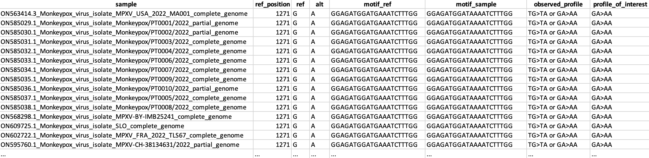 mutation-profile · PyPI