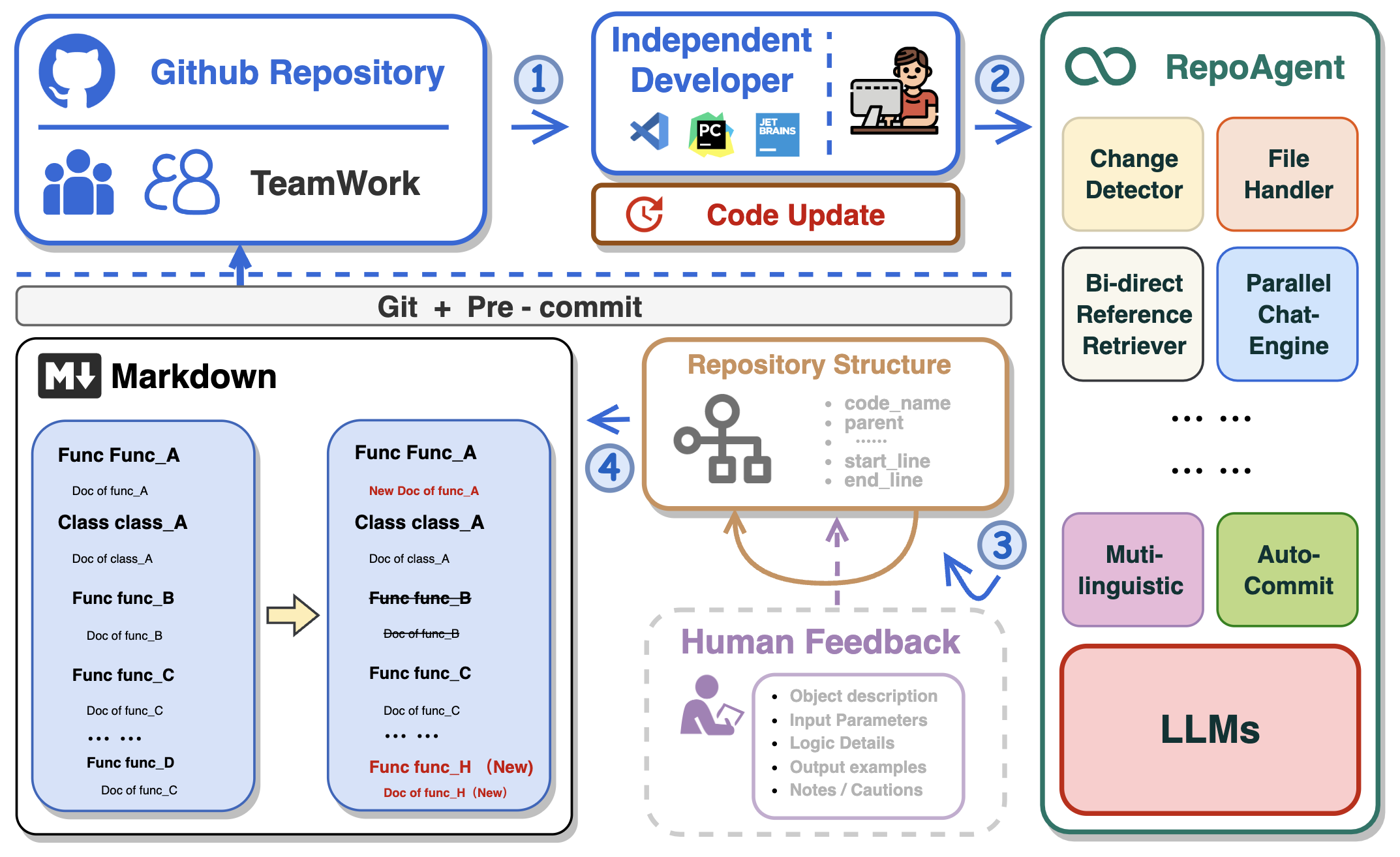 repoagent · PyPI