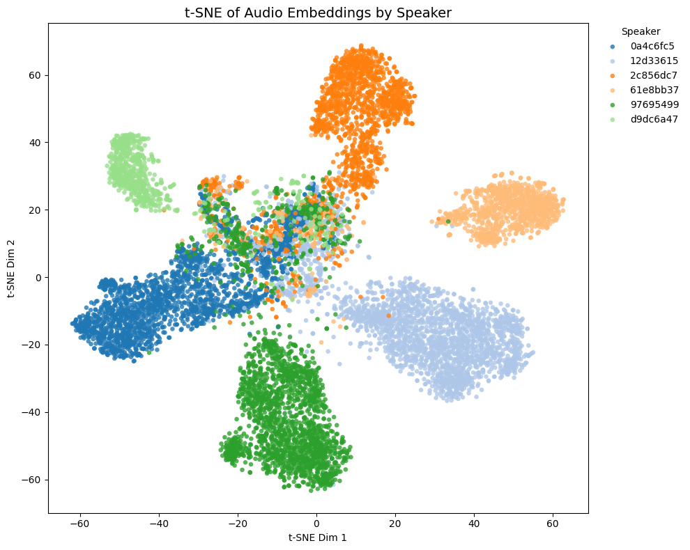 anime_speaker_embedding · PyPI