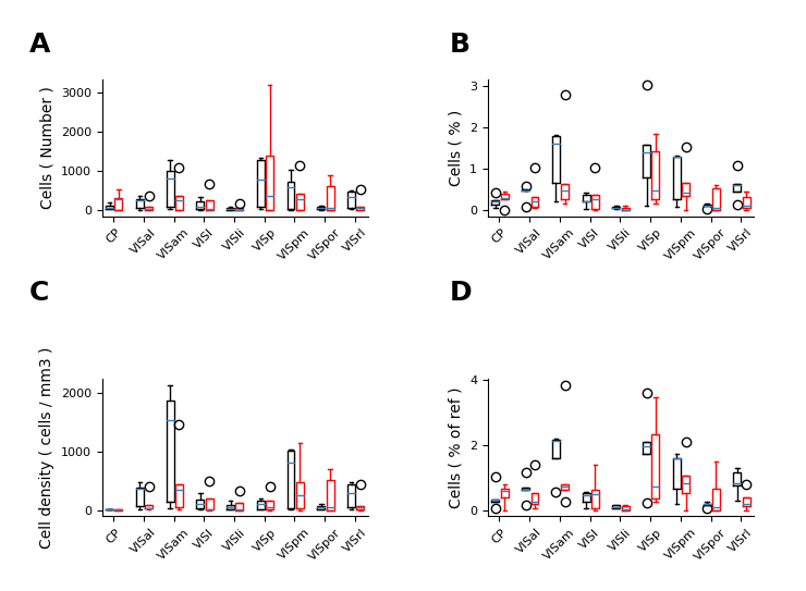 cellfinder-visualize·PyPI