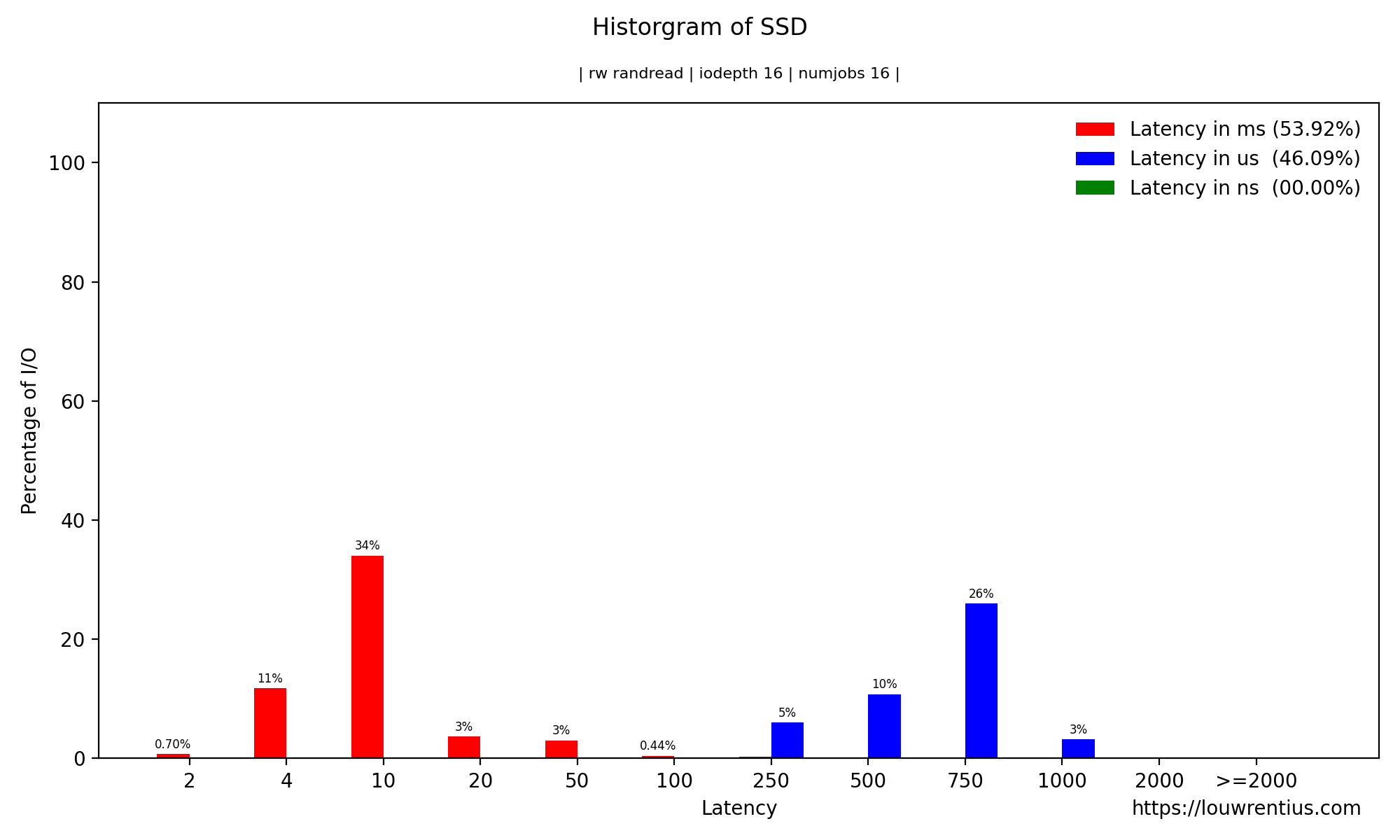 fio-plot · PyPI