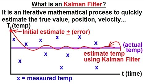 bayesian-filters · PyPI