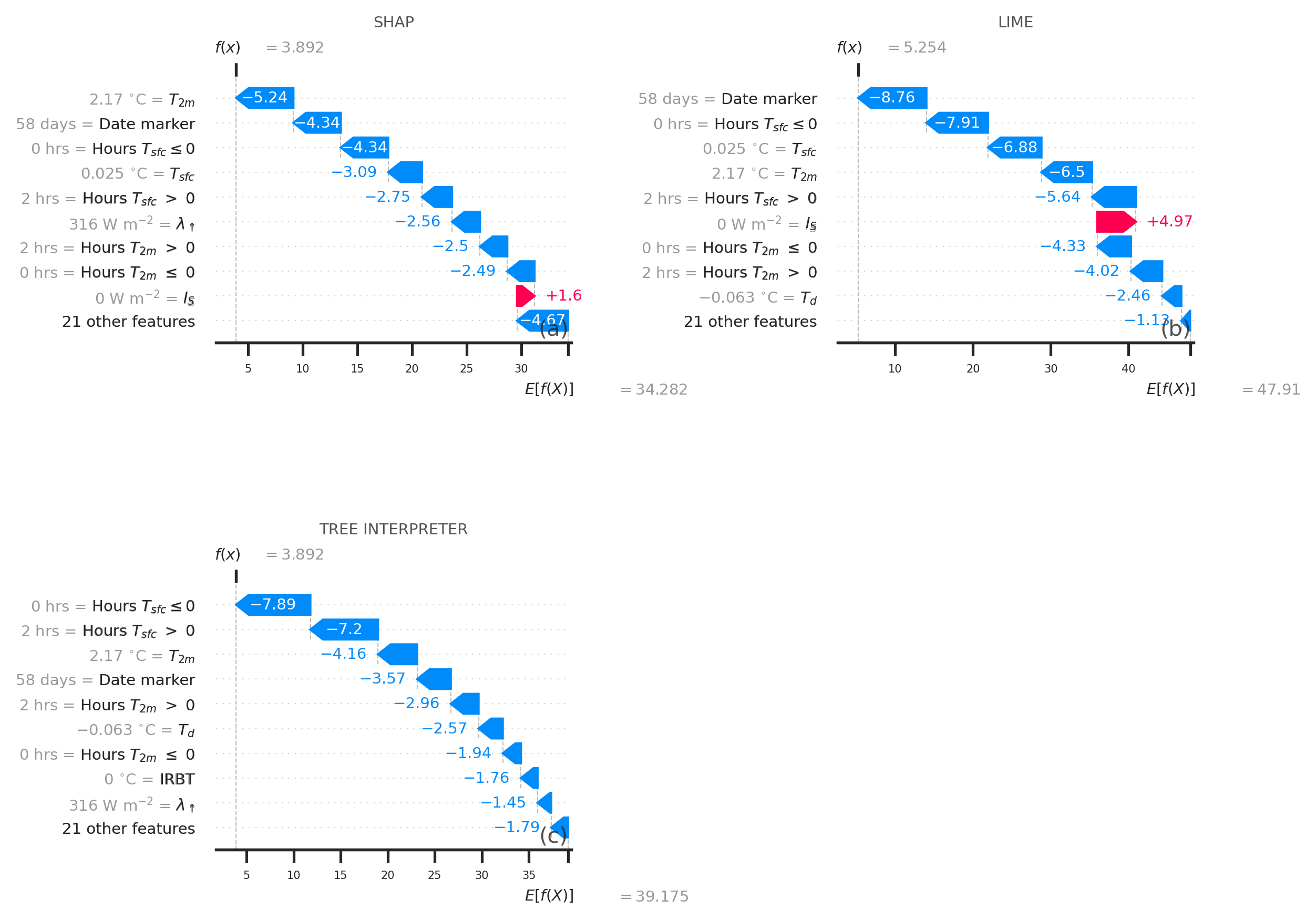 scikit-explain · PyPI