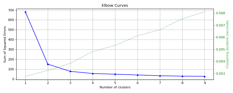 scikit-plots · PyPI