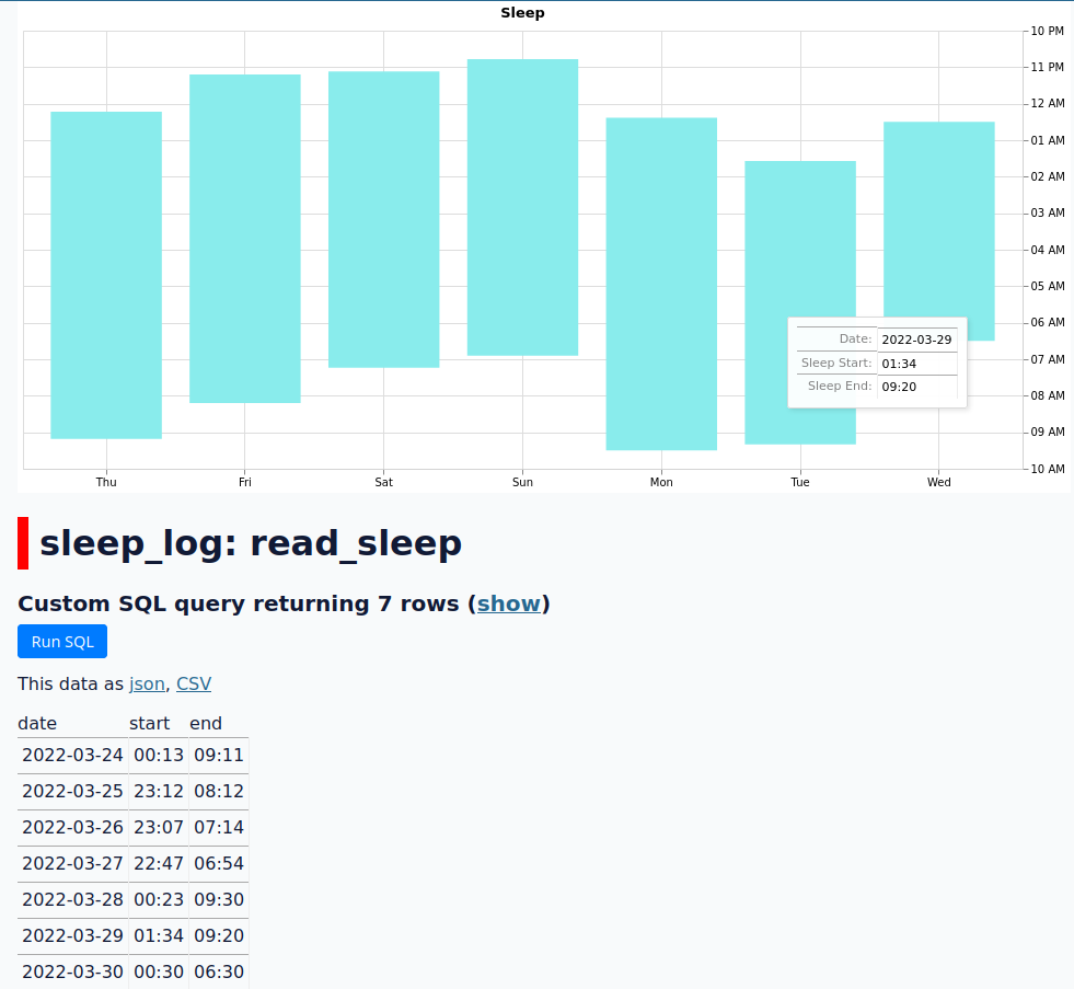 datasette-vega-dashboards · PyPI