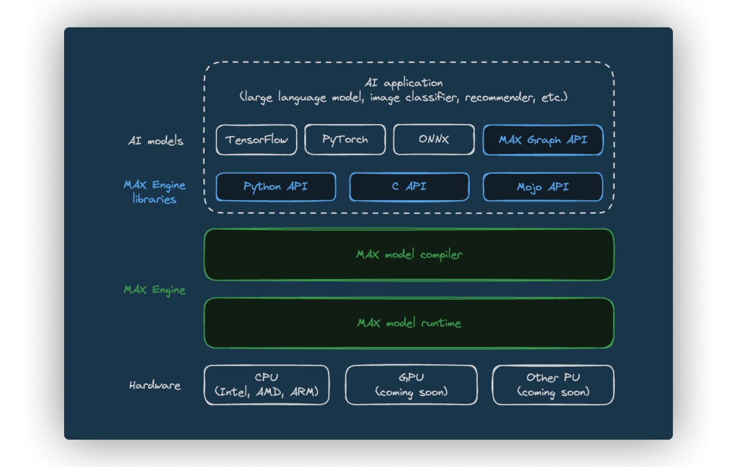 max · PyPI