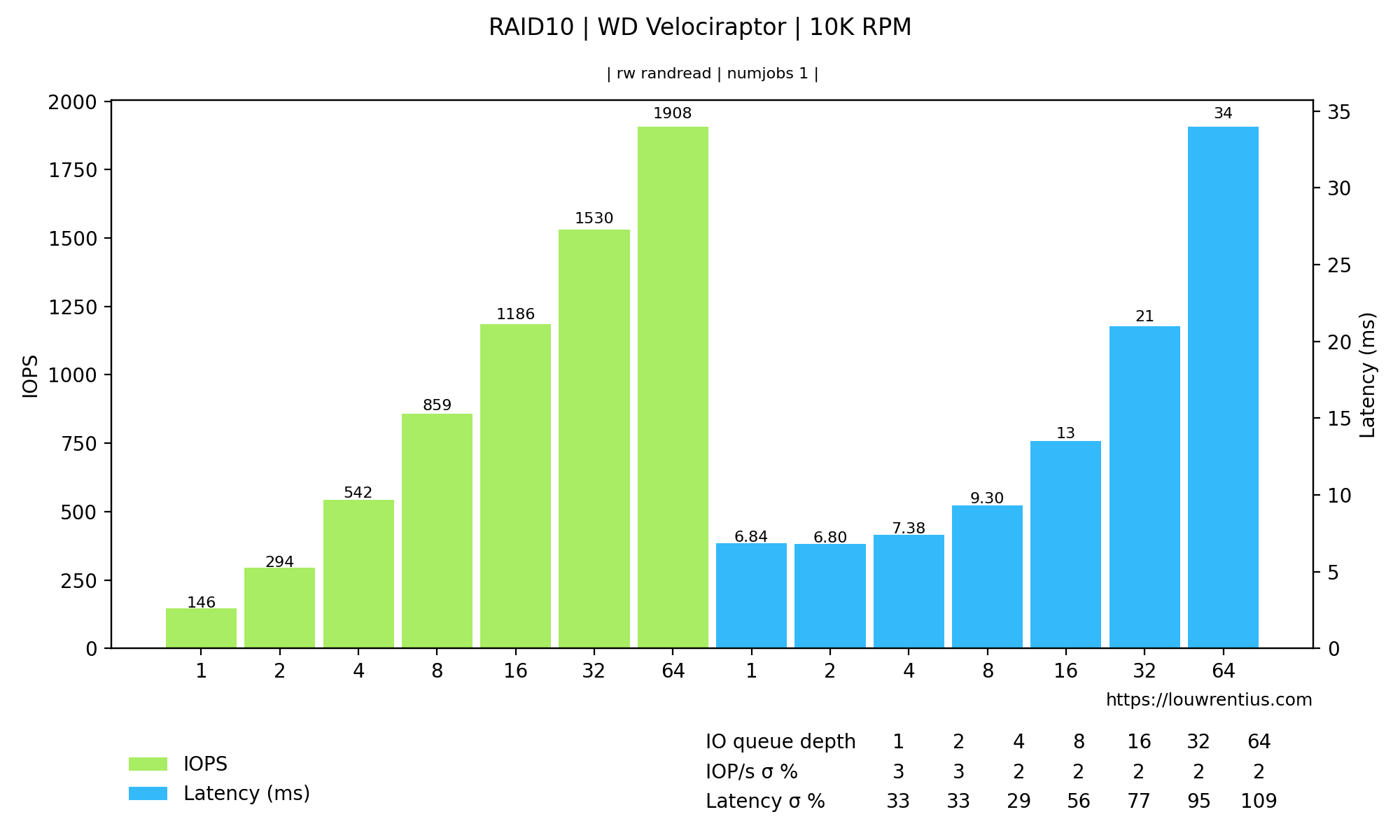 fio-plot · PyPI