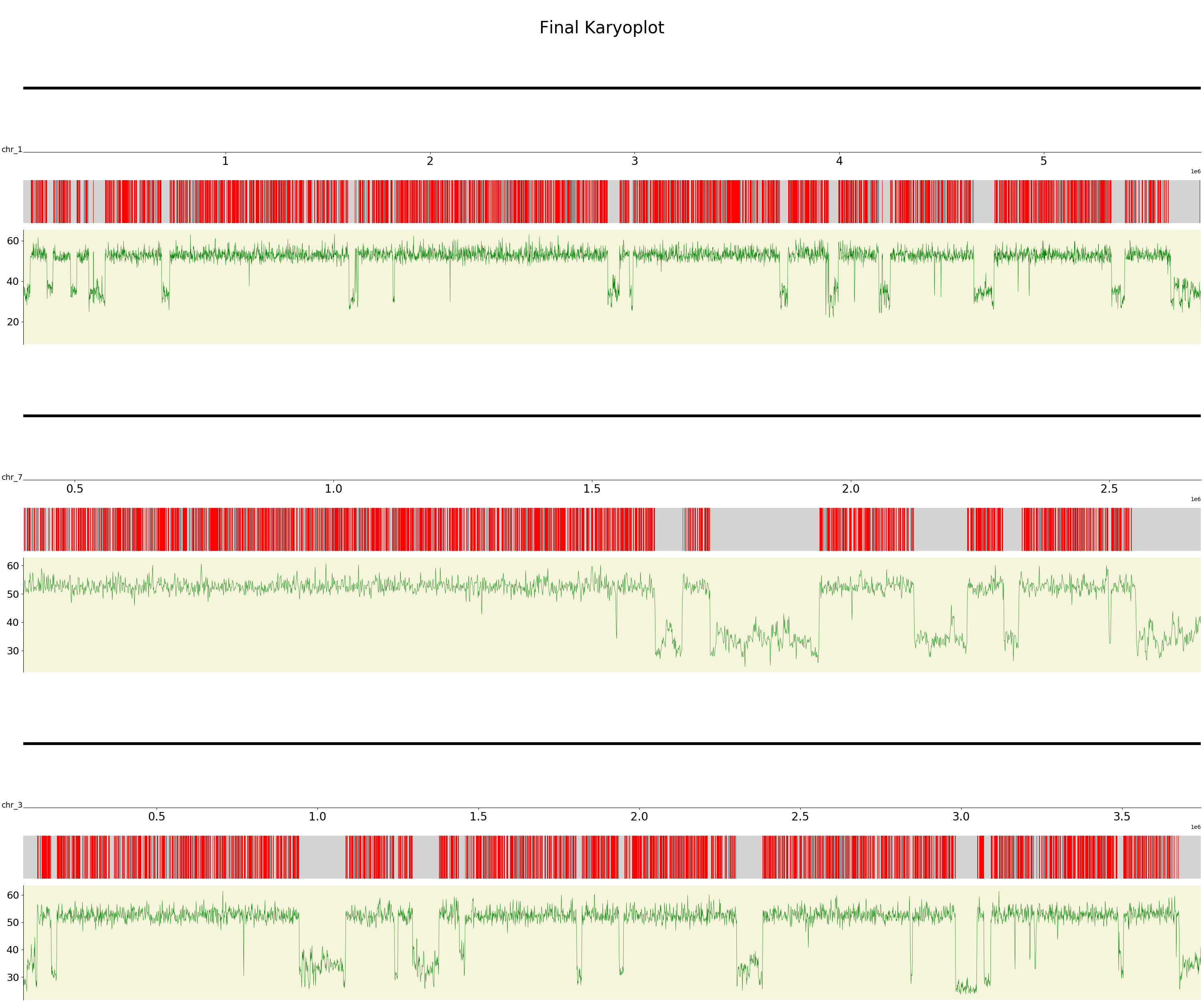 karyoplot · PyPI