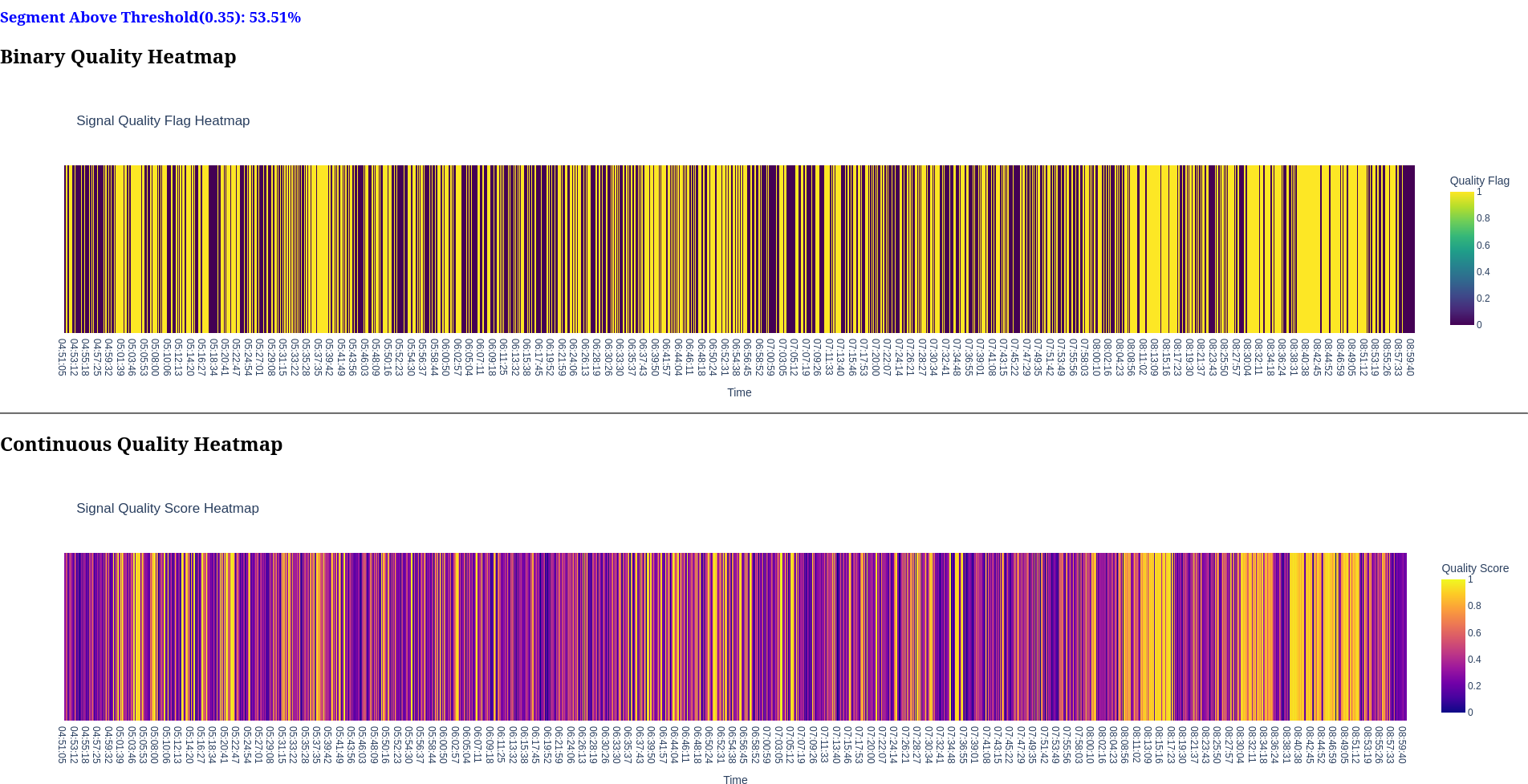 biosignal-quality · PyPI