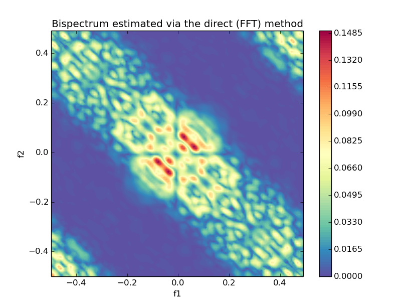 higher-spectrum · PyPI