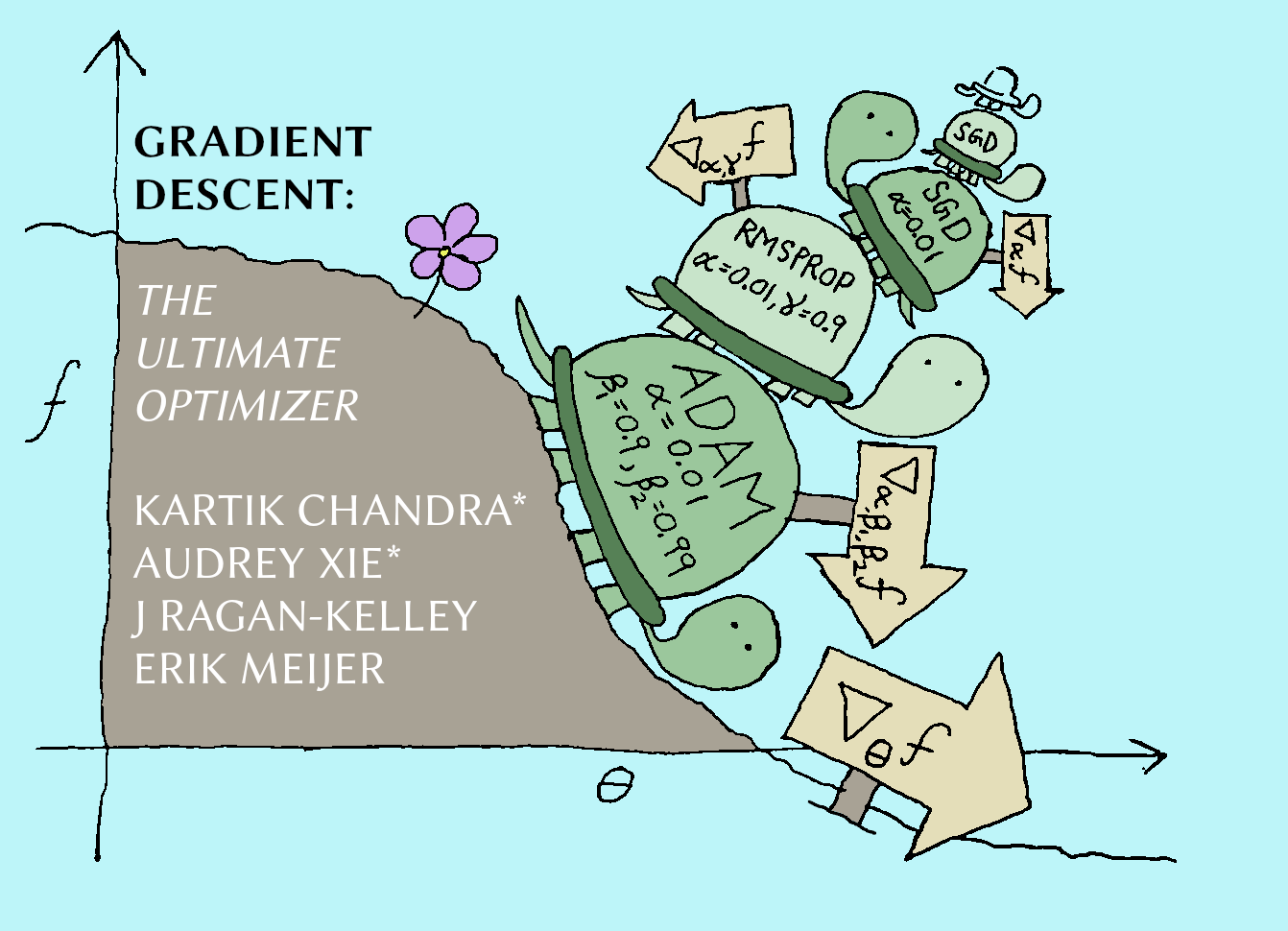 gradient-descent-the-ultimate-optimizer · PyPI