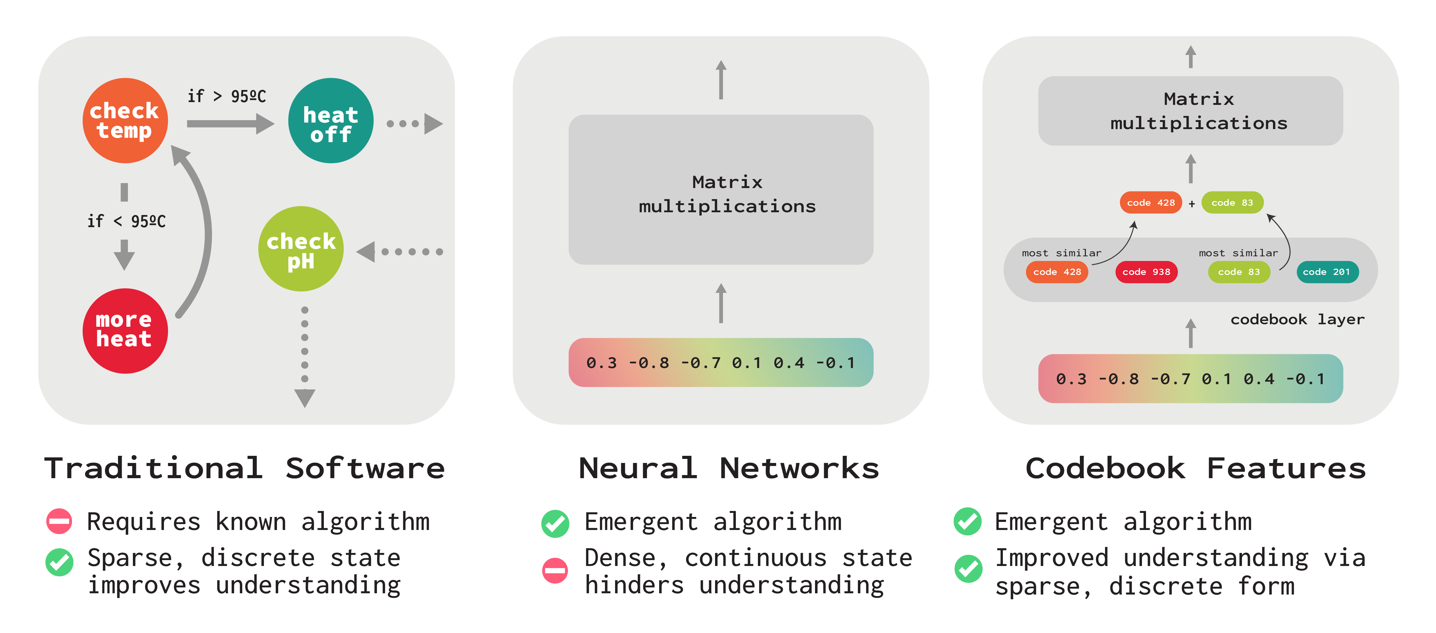 codebook-features·PyPI
