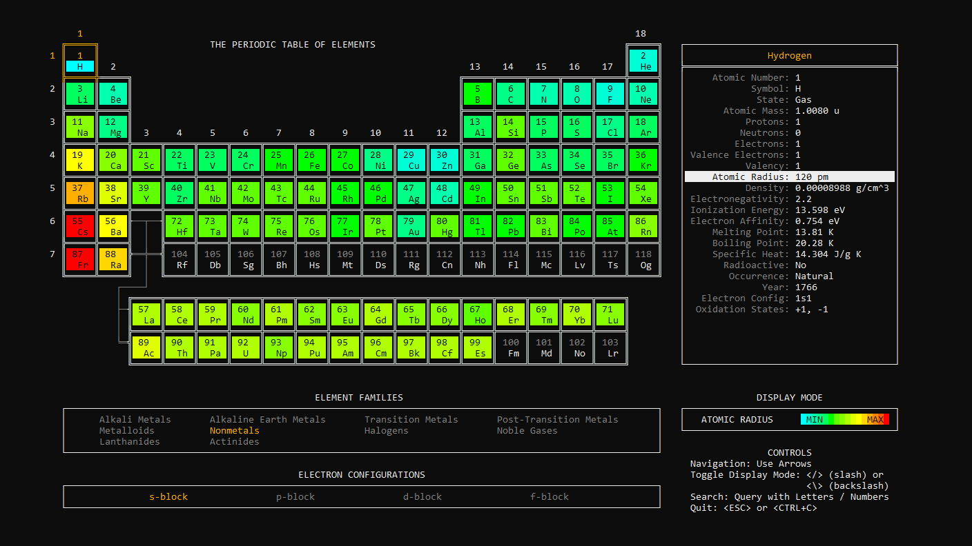 periodic-table-cli · PyPI