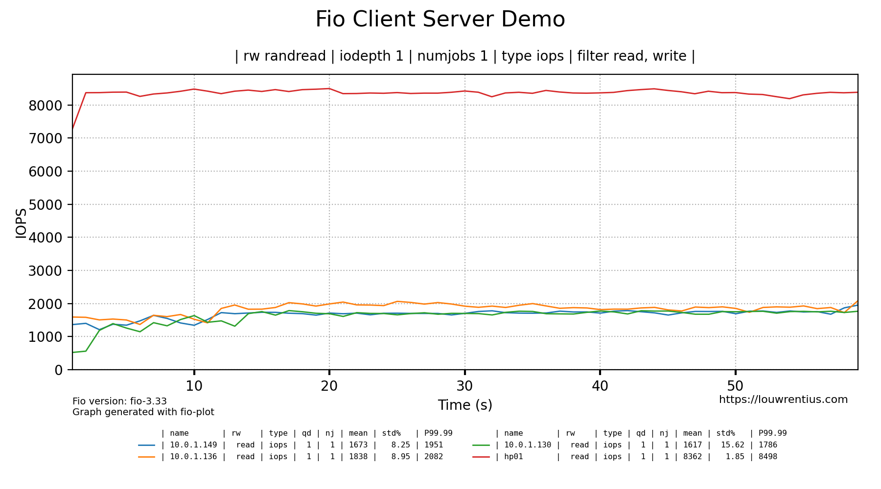 fio-plot · PyPI