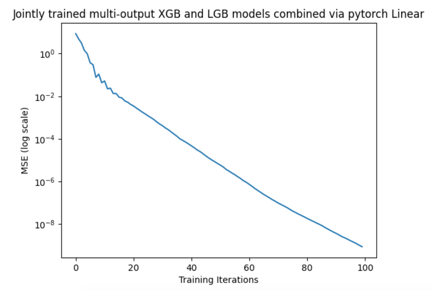 gboost-module · PyPI