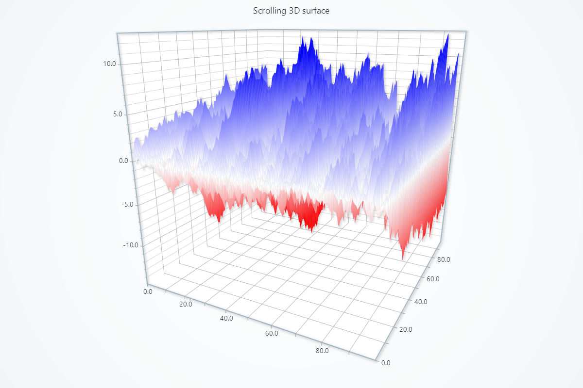 lightningchart · PyPI