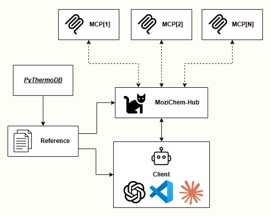 mozichem-hub · PyPI