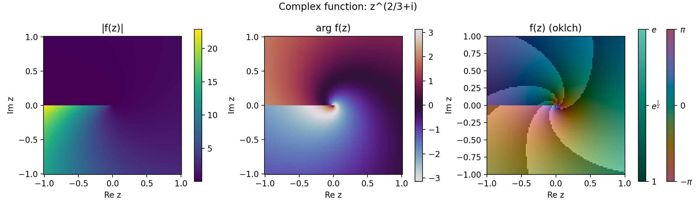 colormap-complex · PyPI