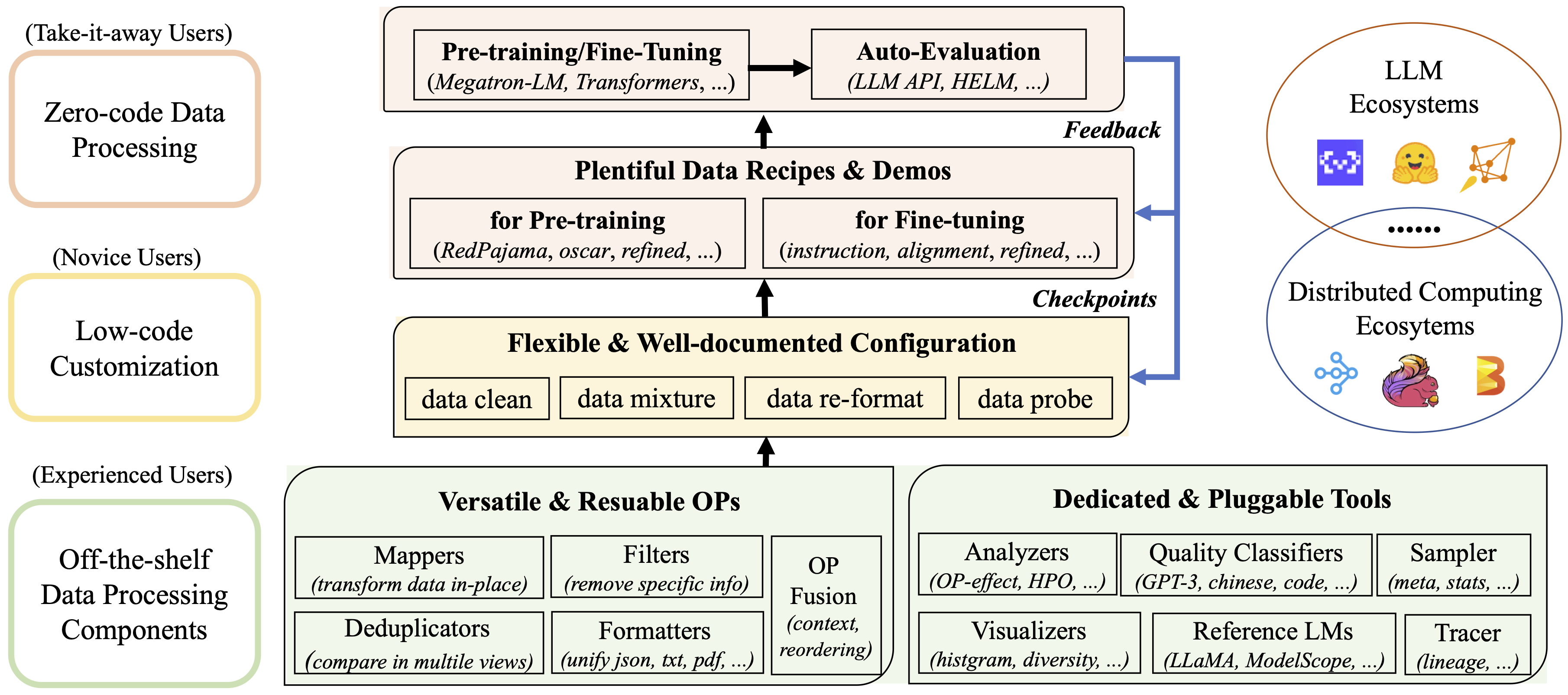 py-data-juicer · PyPI py-data-juicer · PyPI