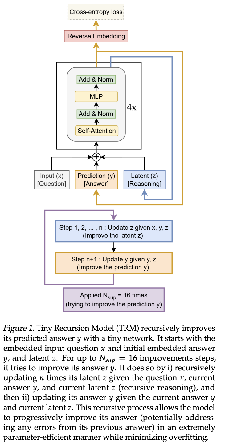 tiny-recursive-model · PyPI