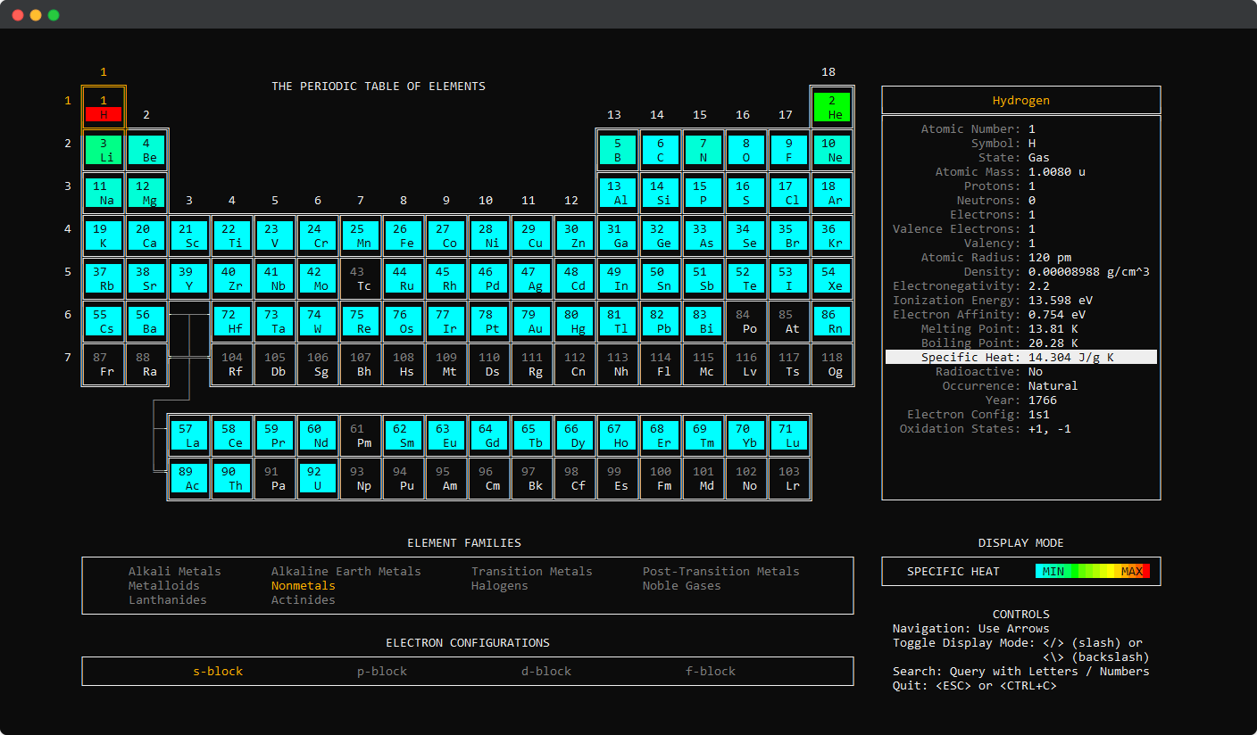 periodic-table-cli · PyPI
