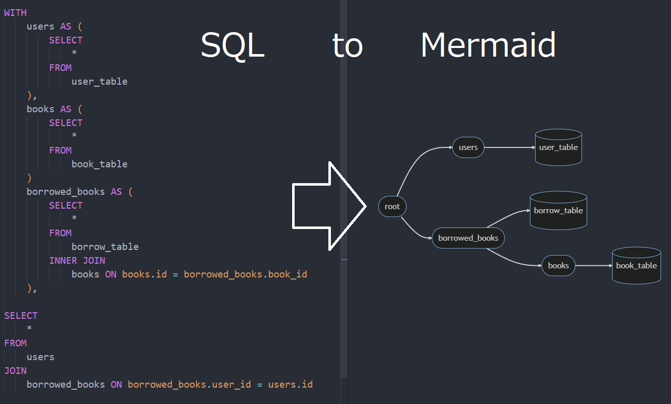sql2mermaid-cli · PyPI