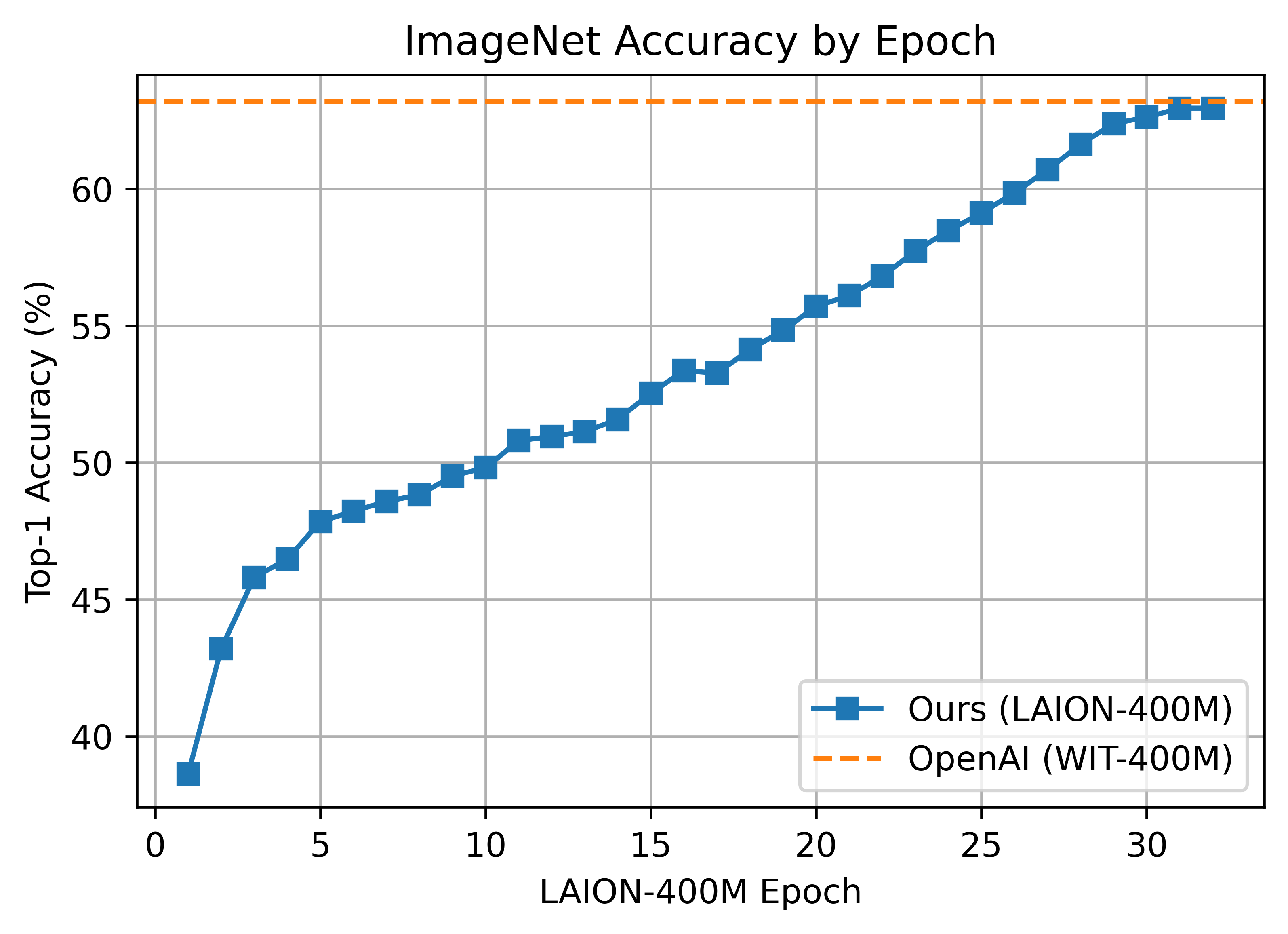 open-clip-torch-any-py3 · PyPI